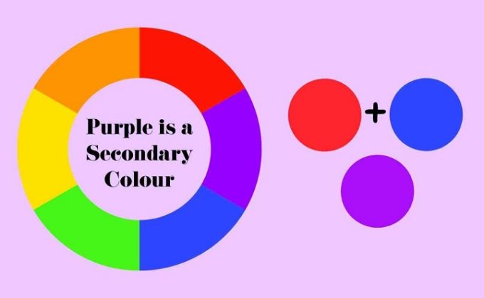 How to Make Purple Color: A Complete Guide for Artists and DIY Enthusiasts
